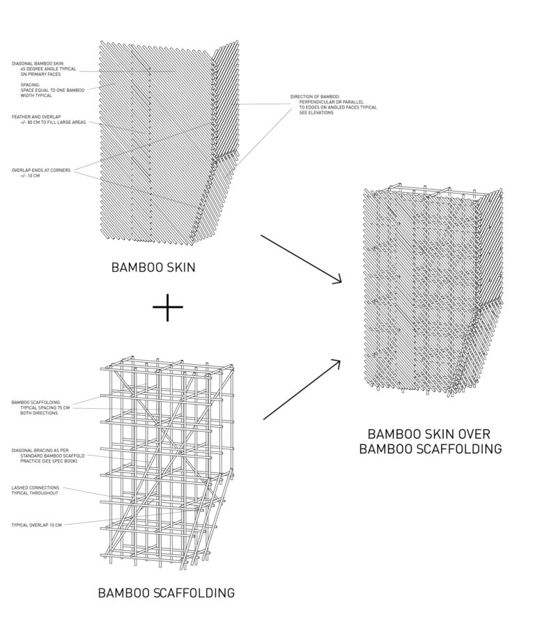 Taichung InfoBox – Stan Allen Architect