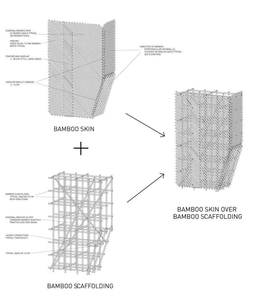 Taichung InfoBox – Stan Allen Architect