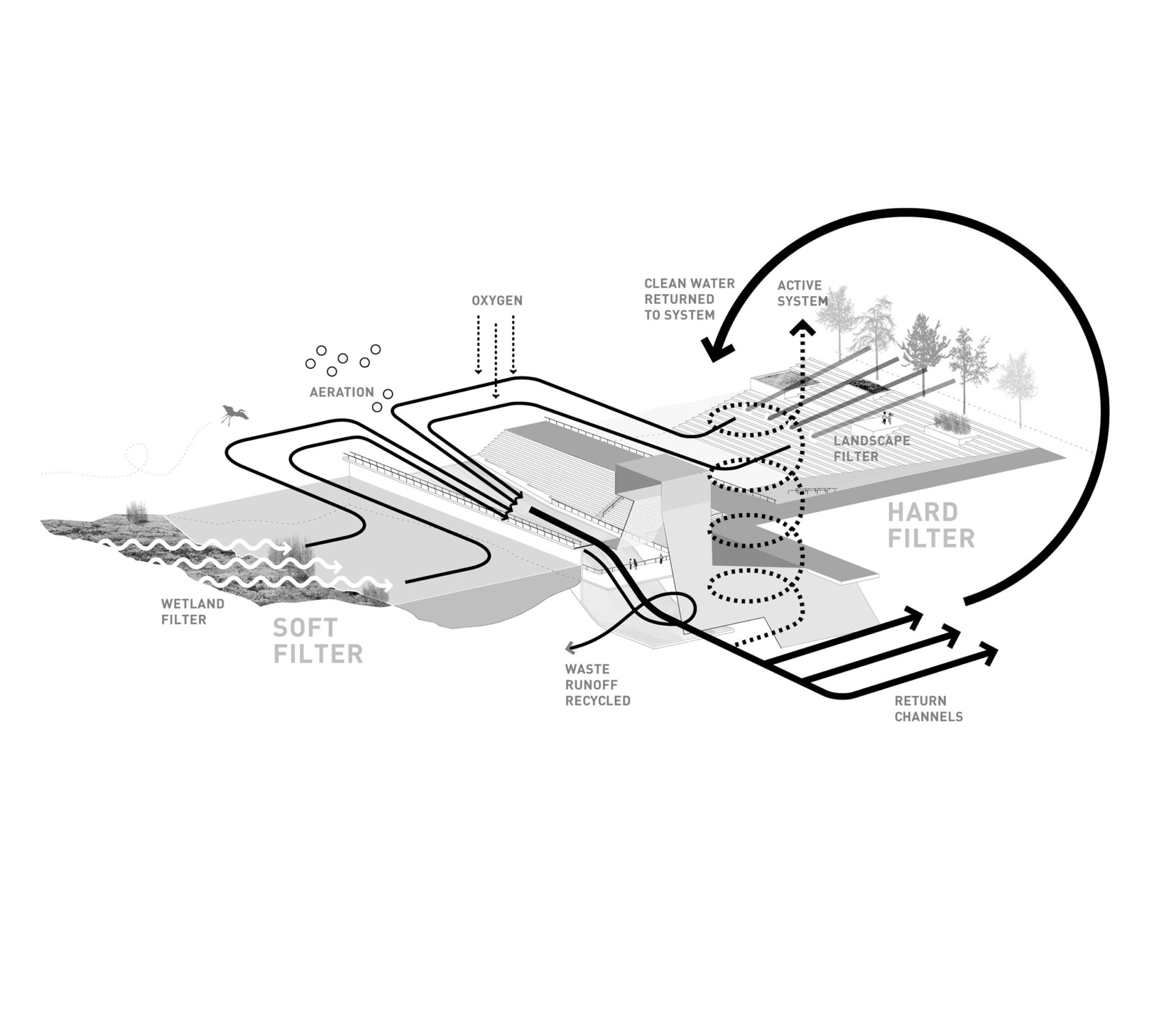 Practice – Stan Allen Architect